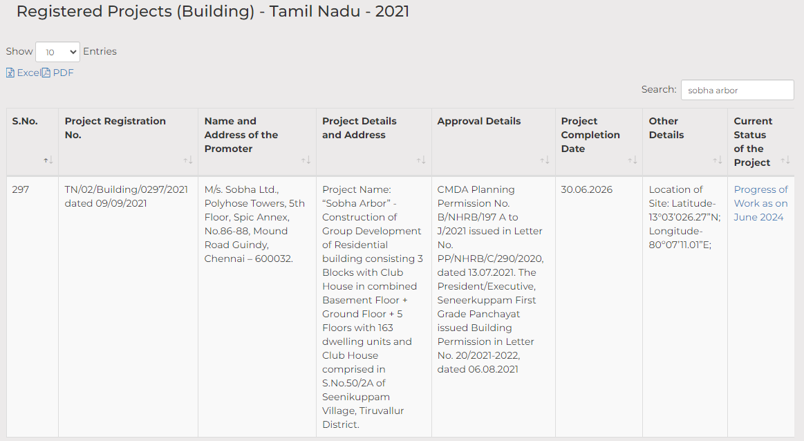 How to Check RERA-Registered Projects in Chennai?