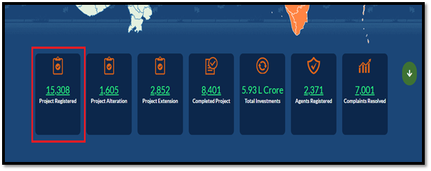 RERA Compliance in Gujarat: What Buyers Need to Know