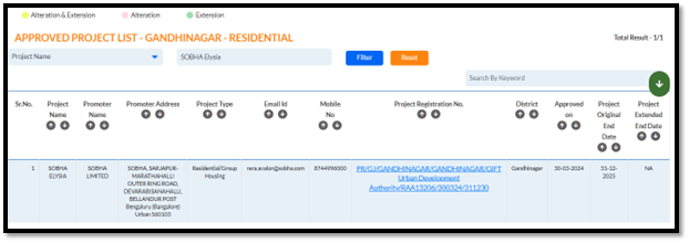 RERA Compliance in Gujarat: What Buyers Need to Know